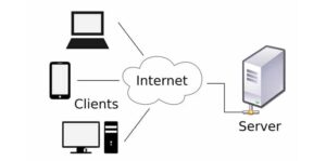 Client Server là gì? Tìm hiểu mô hình Client Server từ A - Z