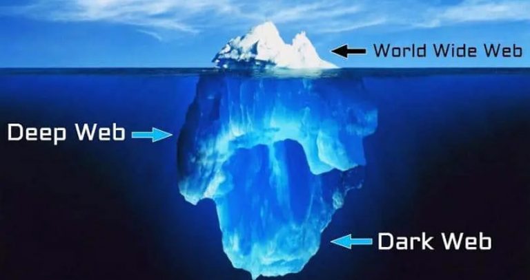 Deep Web là gì? Có nguy hiểm không? Cách vào deep web