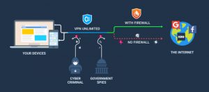 Deep Web là gì? Có nguy hiểm không? Cách vào deep web