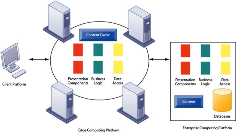 Platform là gì? Tổng hợp 10 mô hình Platform nổi bật