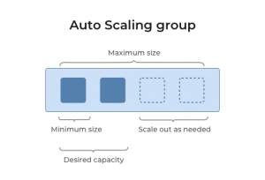 FPT Cloud Auto Scaling là gì? Ưu điểm và lợi ích khi sử dụng