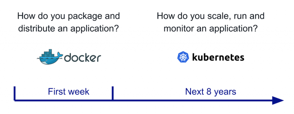 Kubernetes vs Docker: Lựa chọn nào cho doanh nghiệp