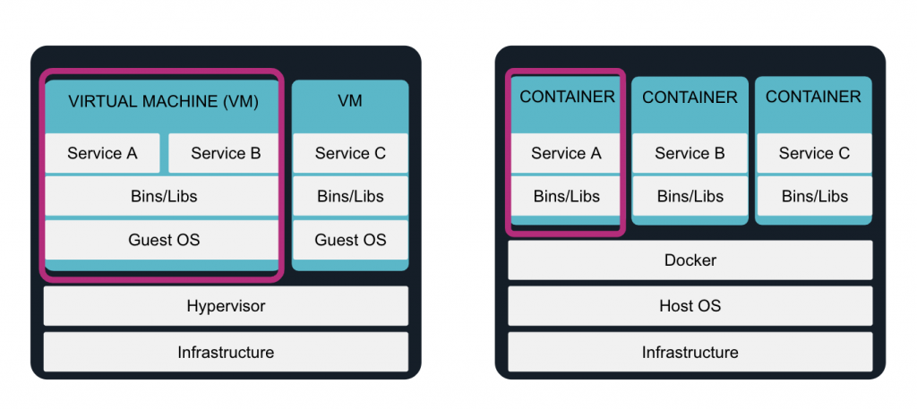 Kubernetes vs Docker: Lựa chọn nào cho doanh nghiệp