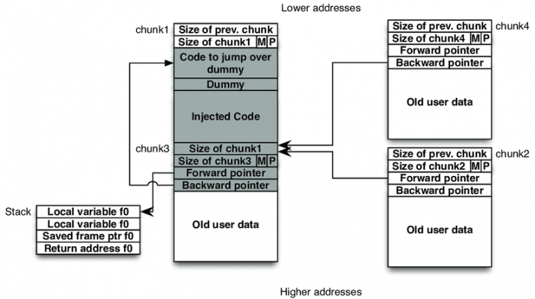 Tìm hiểu về lỗi Overflow | Cách nhận biết và khắc phục lỗi Overflow