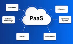 Paas là gì | Tìm hiểu chi tiết các tính năng của Paas