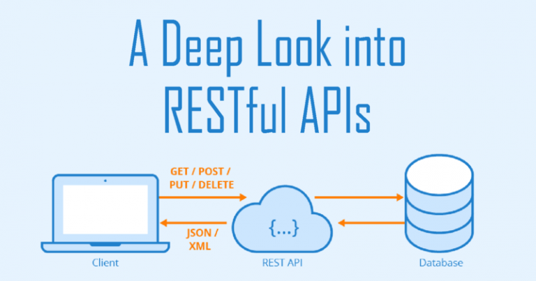 RESTFul API là gì? Nguyên tắc và cách thiết kế RESTFul API