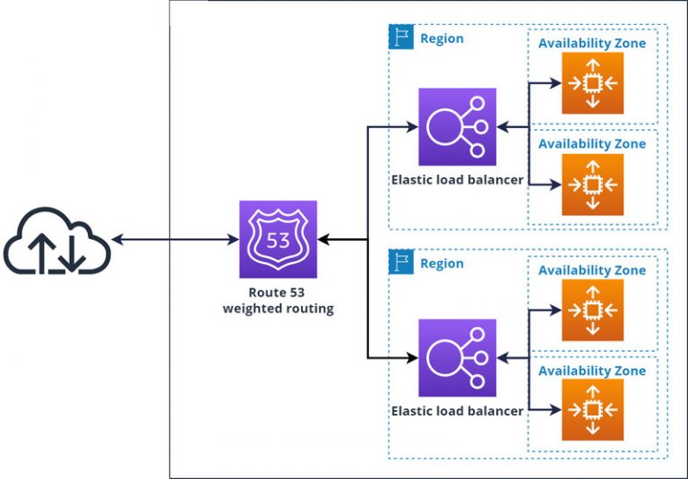 High Availability là gì? Giải pháp thiết lập chi tiết 2025